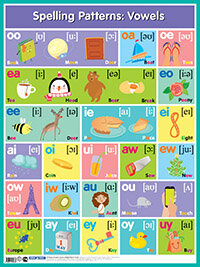 Английские буквосочетания. Гласные=Spelling paterns: Vowels