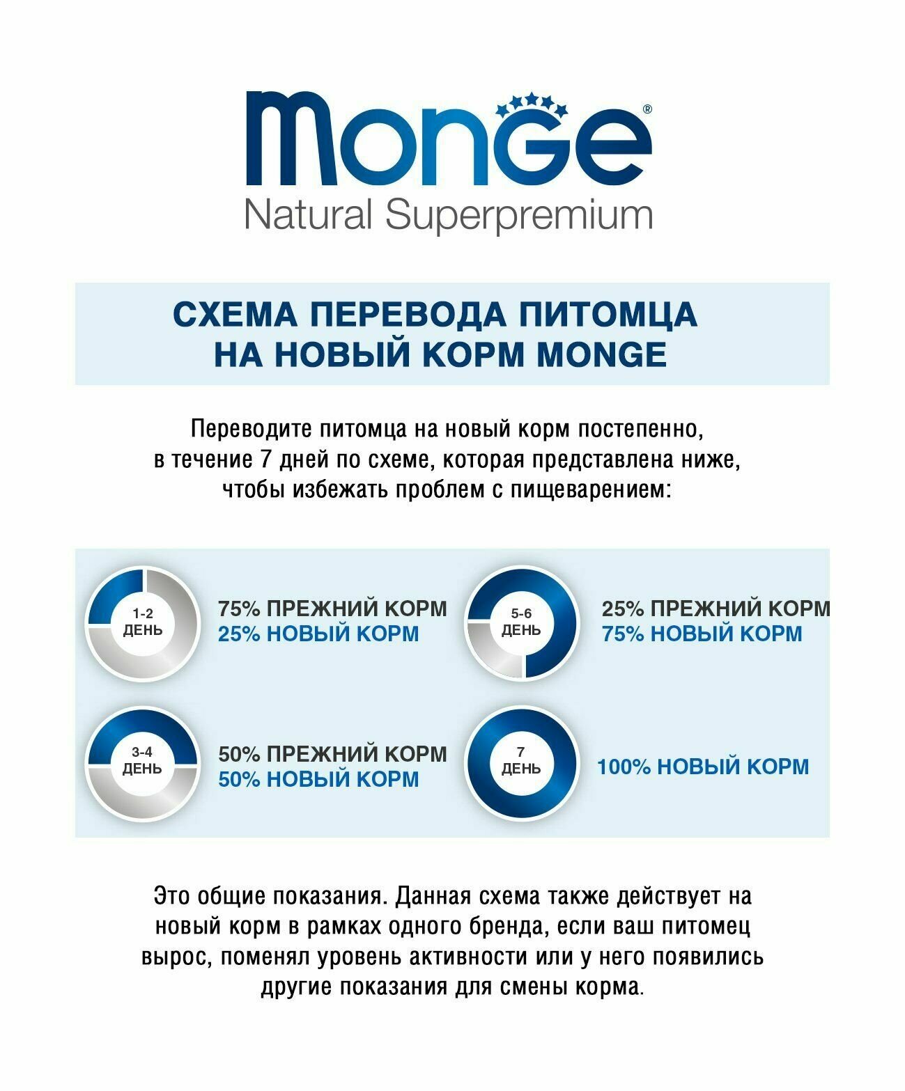 Monge Monoprotein Sterilised - Корм для стерилизованных кошек с уткой, Монопротеин 10 кг — фото 1