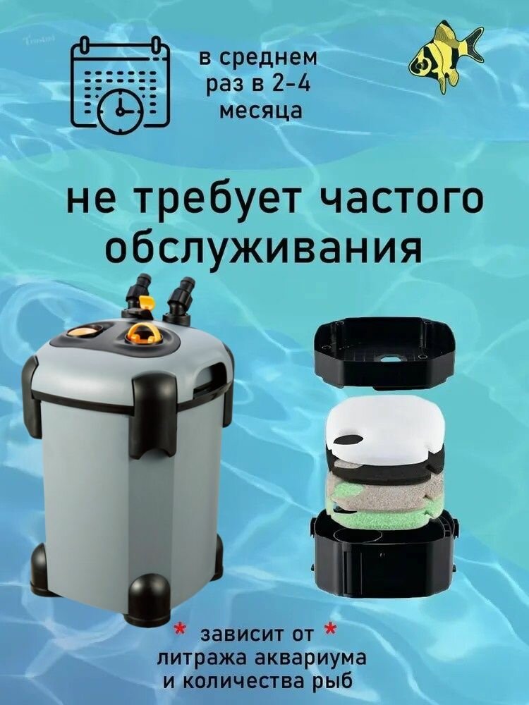 Фильтр для аквариума — фото 1