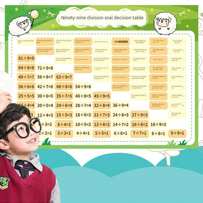 Математическая таблица умножения, настенное украшение для детской комнаты, наклейки на стену, не повреждают стену, для