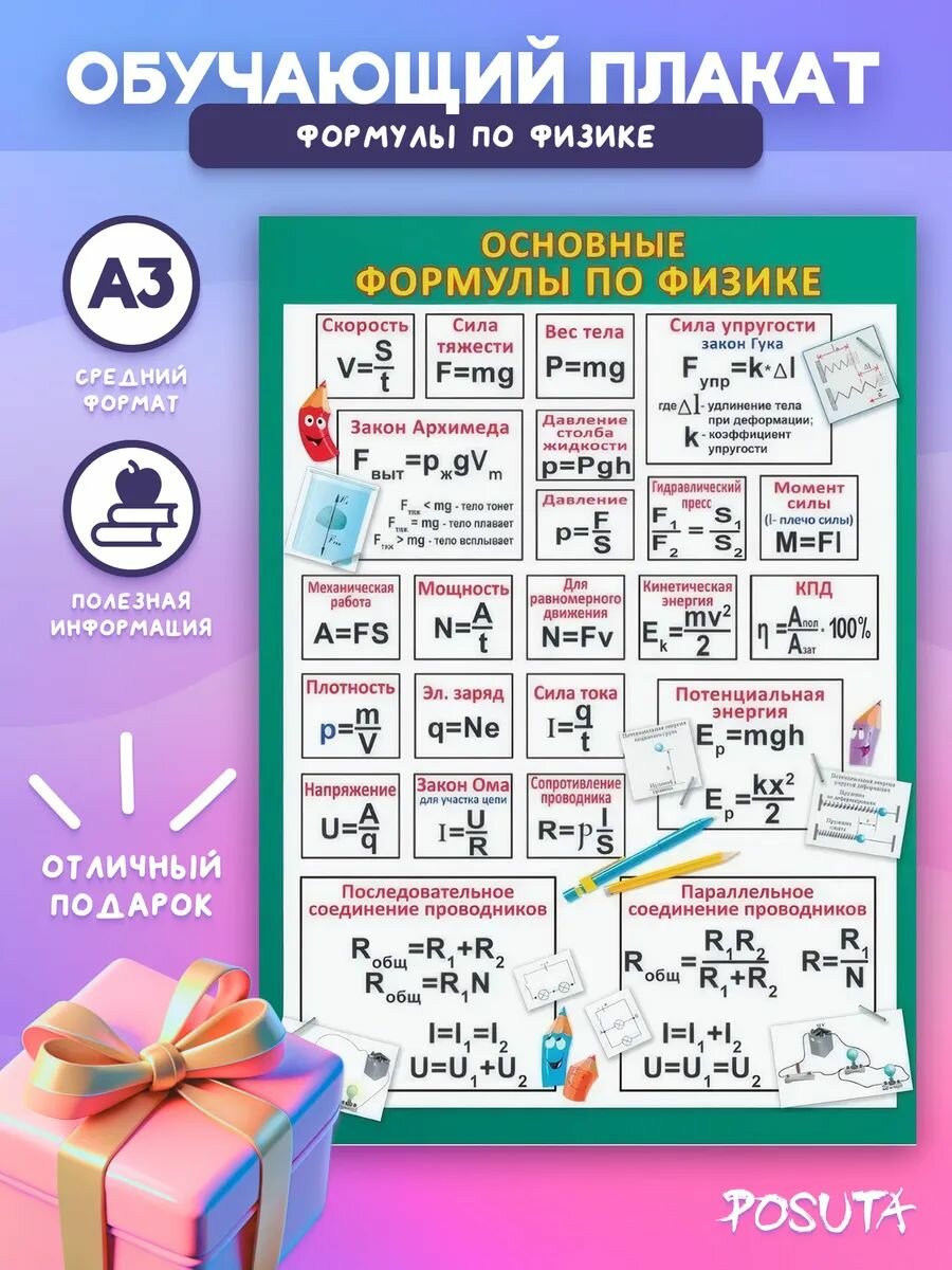 Обучающие постеры на стену формулы по физике