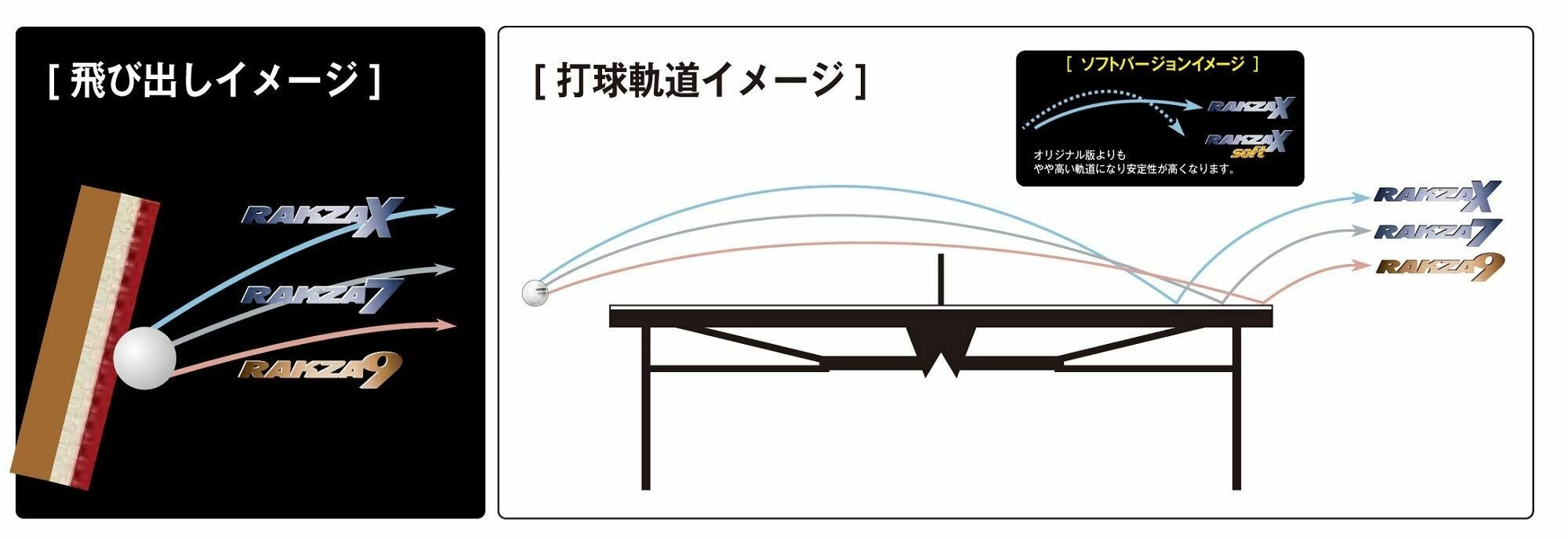 Накладка для настольного тенниса YASAKA Rakza X, black