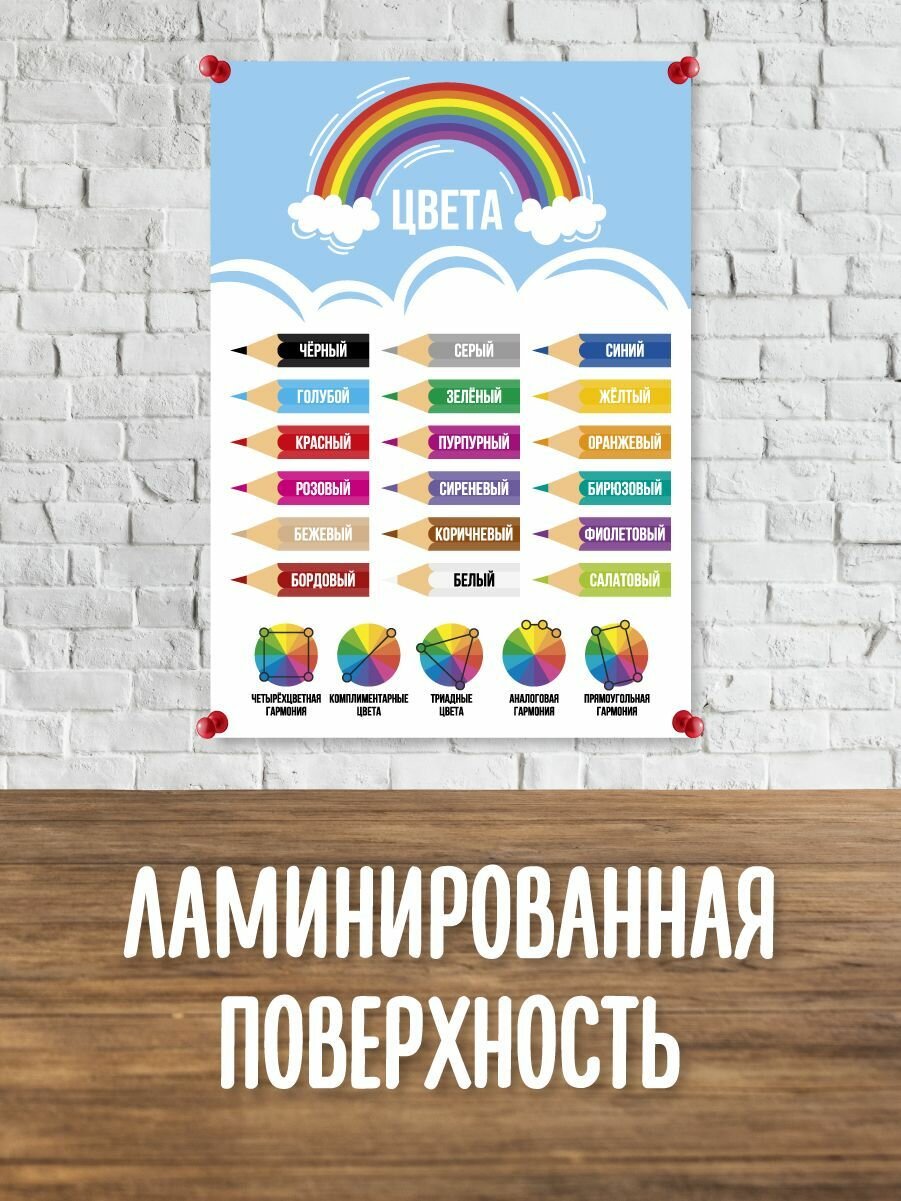Обучающий плакат, обучающий материал, школьные плакаты, цвета, какие бывают цвета