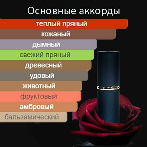 Духи по мотивам Halfeti Leather — фото 1