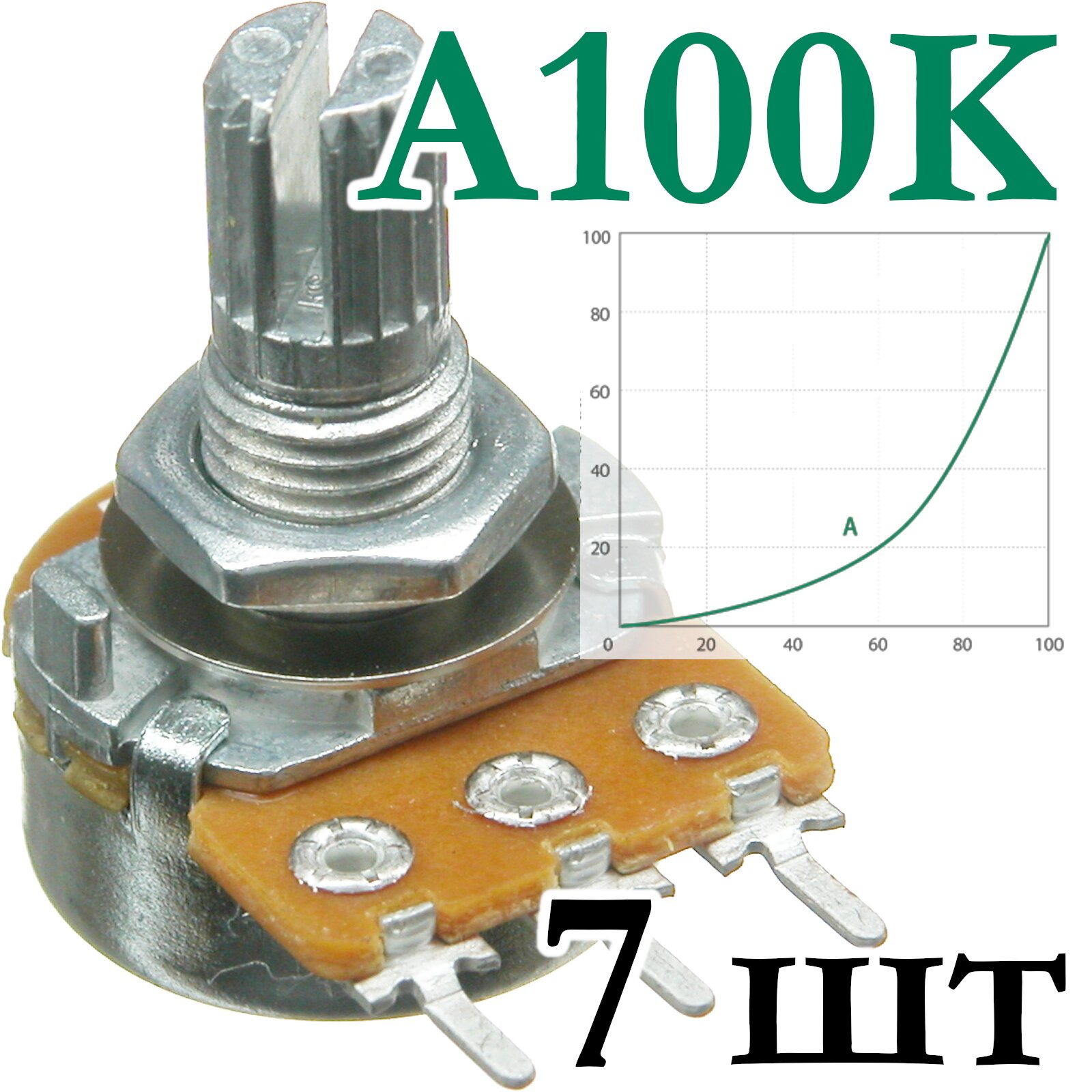 Набор поворотных потенциометров Alpha RV16AF-20-15K-A100K-3(7 шт.)