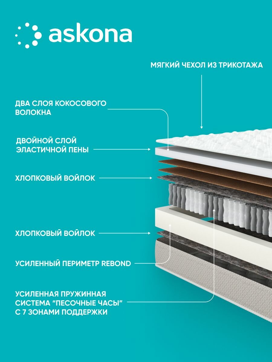 Матрас Askona / Аскона 90х190 Classic Single Extra Hard Ортопедический / Анатомический — фото 1