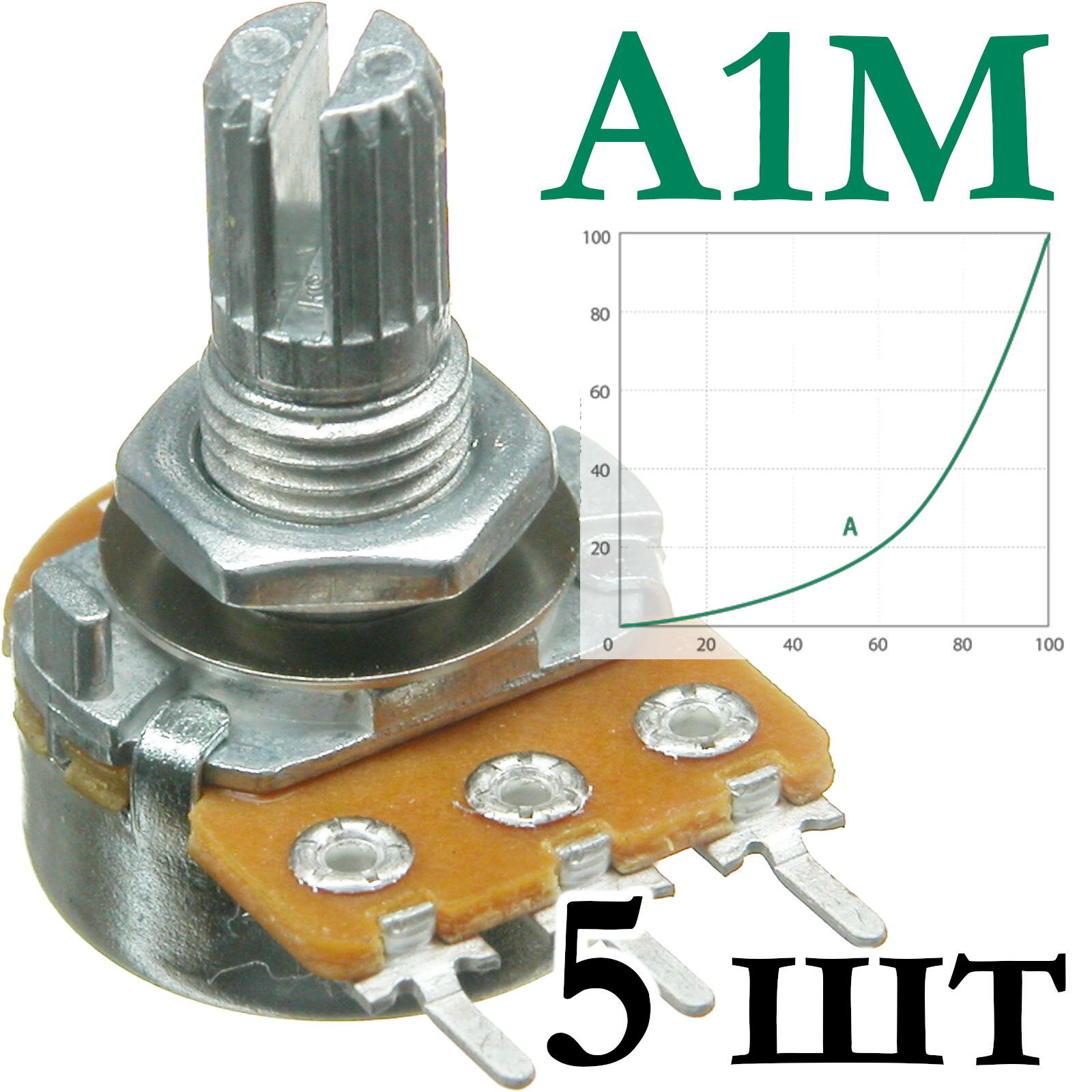 Набор поворотных потенциометров Alpha RV16AF-20-15K-A1M-3(5 шт.)