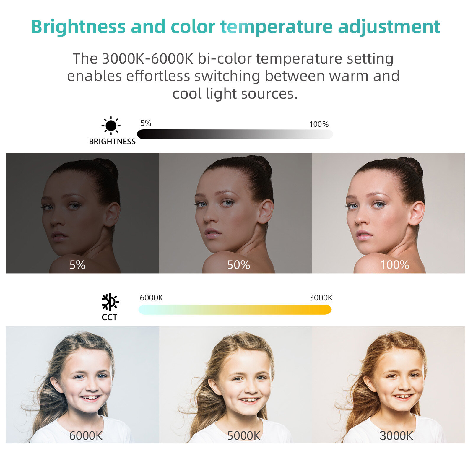 20 Вт RGB портативная лампа для фотосъемки, портативный светодиодный светильник с ЖК-дисплеем, CRI 85Ra, цветовая температура 3000K-6000K, регулируемая яркость, 204 бусины, поддержка беспроводного управления с пультом дистанционного управления и шторками