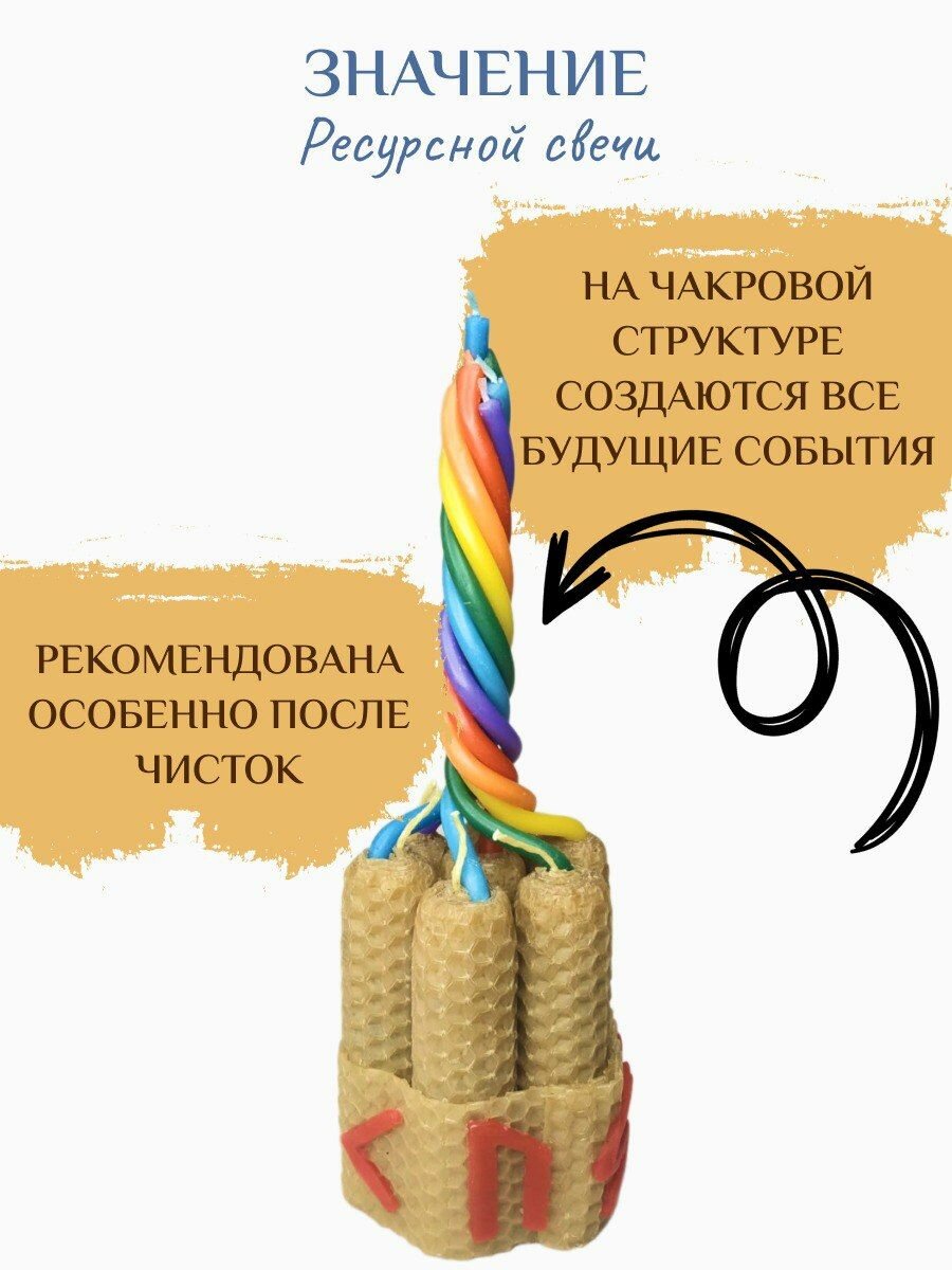 Свеча Ресурсная — фото 1