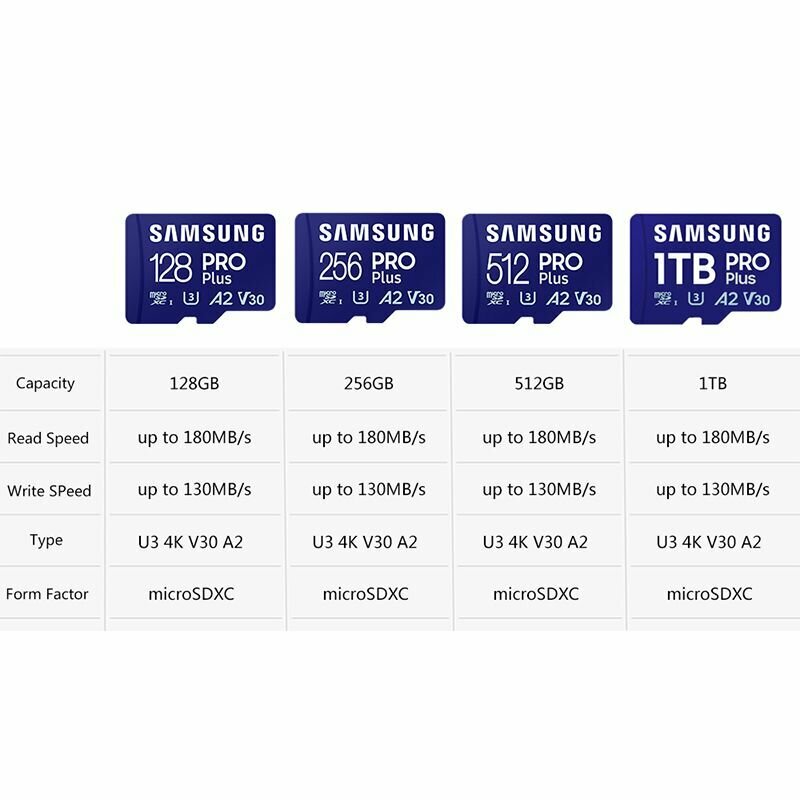 Samsung 512 ГБ Карта памяти microSDXC, microSD EVO Plus (MB-MC512KA), Class 10, UHS-I U3, чтение - 160 Мбайт/сек, MB-MC512KA