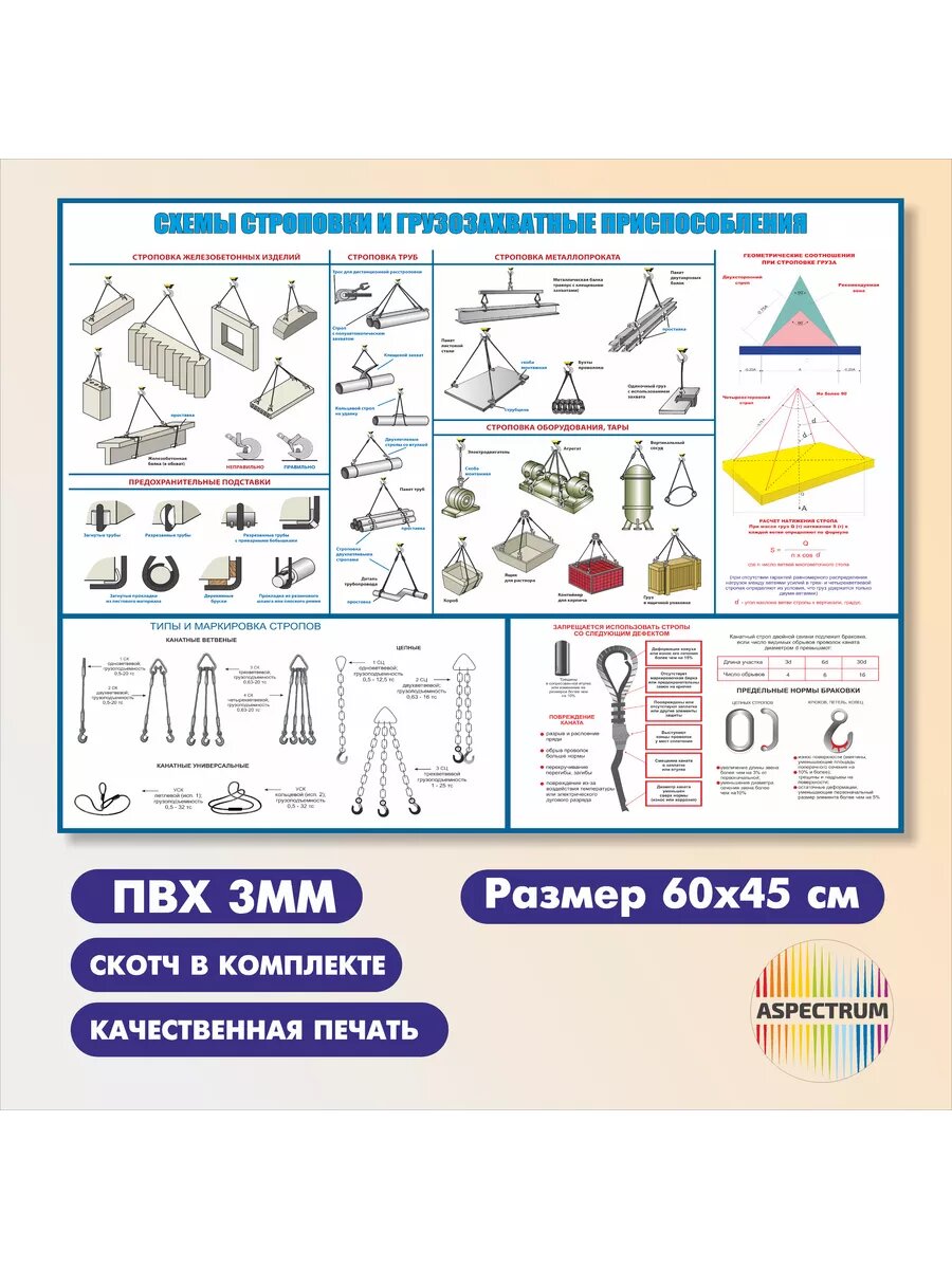 Стенд "Схемы строповки грузов и грузозахватные прис-ия"