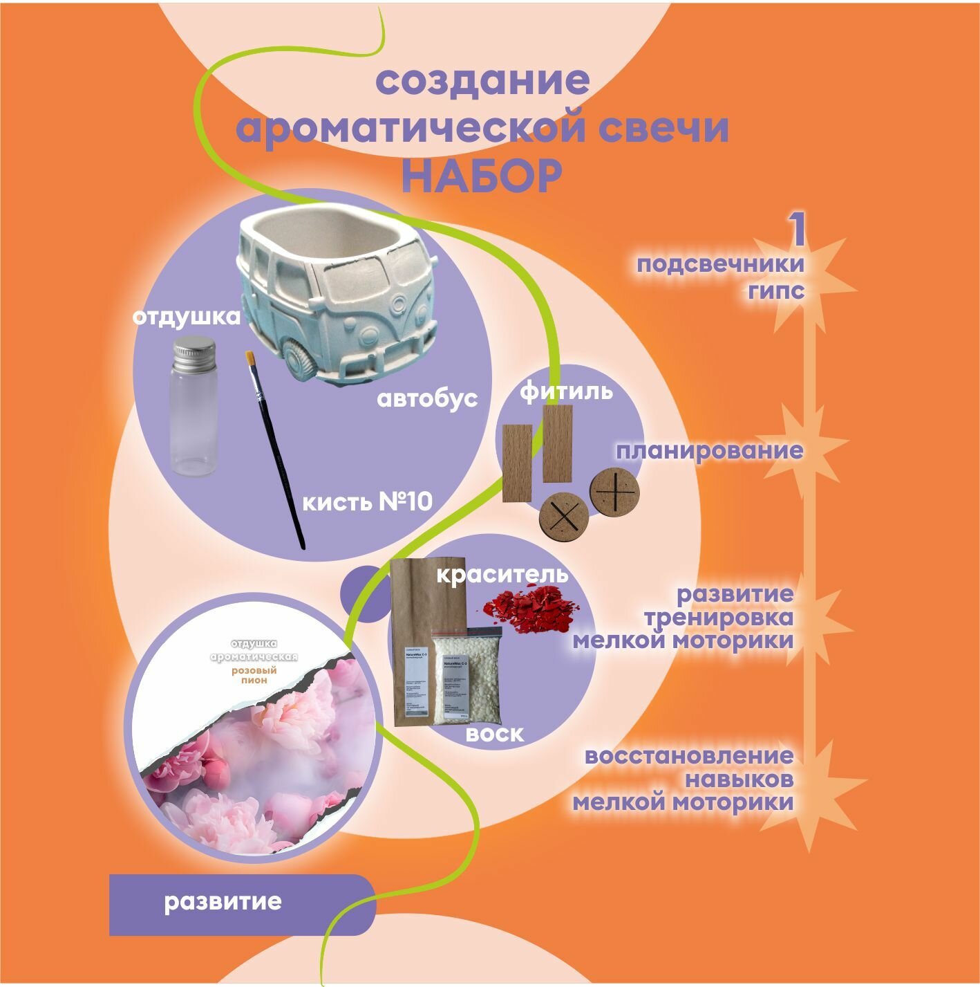 Изготовление ароматической свечи из набора Сделай сам