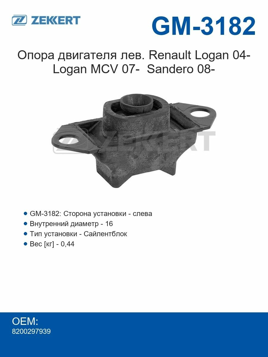 Zekkert Опора двигателя левая Renault Logan с 2004 года Logan MCV с 2007 года Sandero с 2008 года