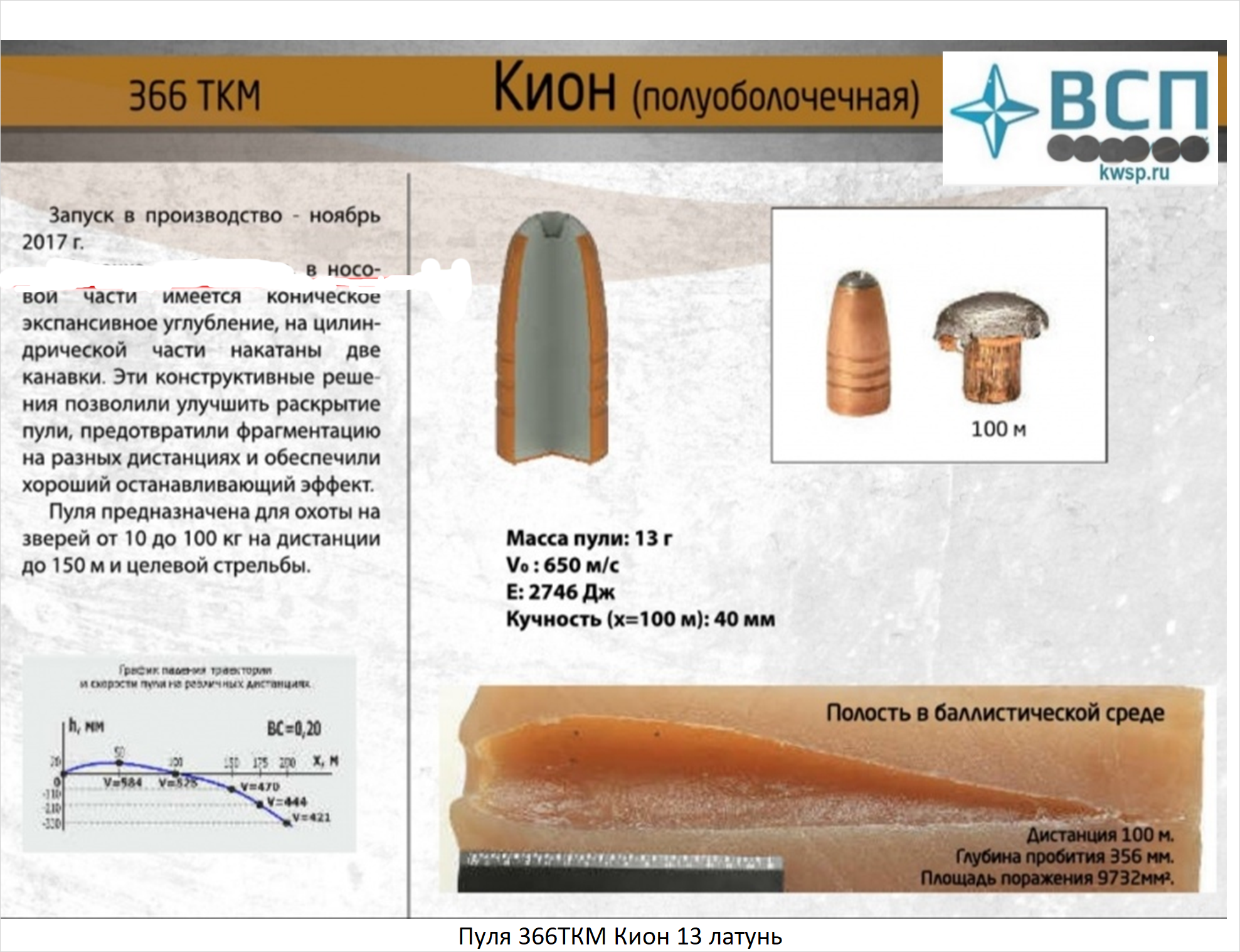 Пуля 366ТКМ, Техкрим, "кион" 15г, полуоболочка, биметалл , 25 шт