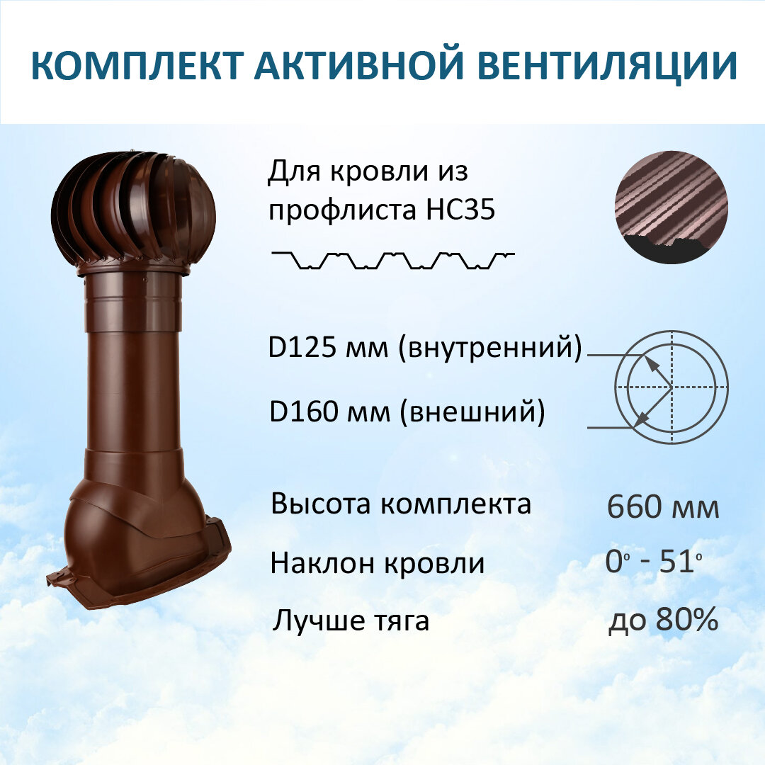 Комплект активной вентиляции: Турбодефлектор TD160, вент. выход ...