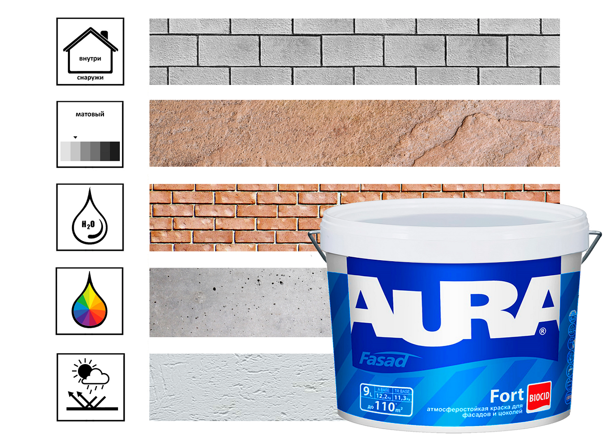 Краска Aura Façade фасадная белый 9 л для больших площадей фасадов и наружных конструкций