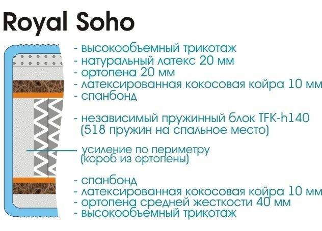 Матрас Royal Soho 1400х2000 — фото 1