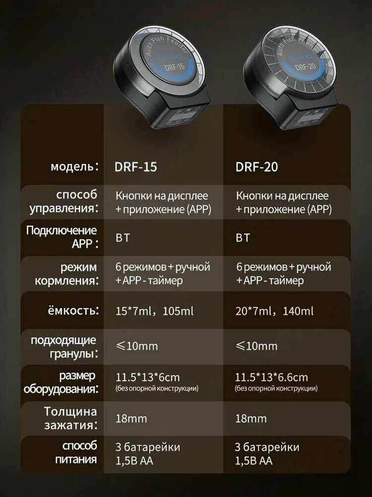Автокормушка/DRF-20 — фото 1