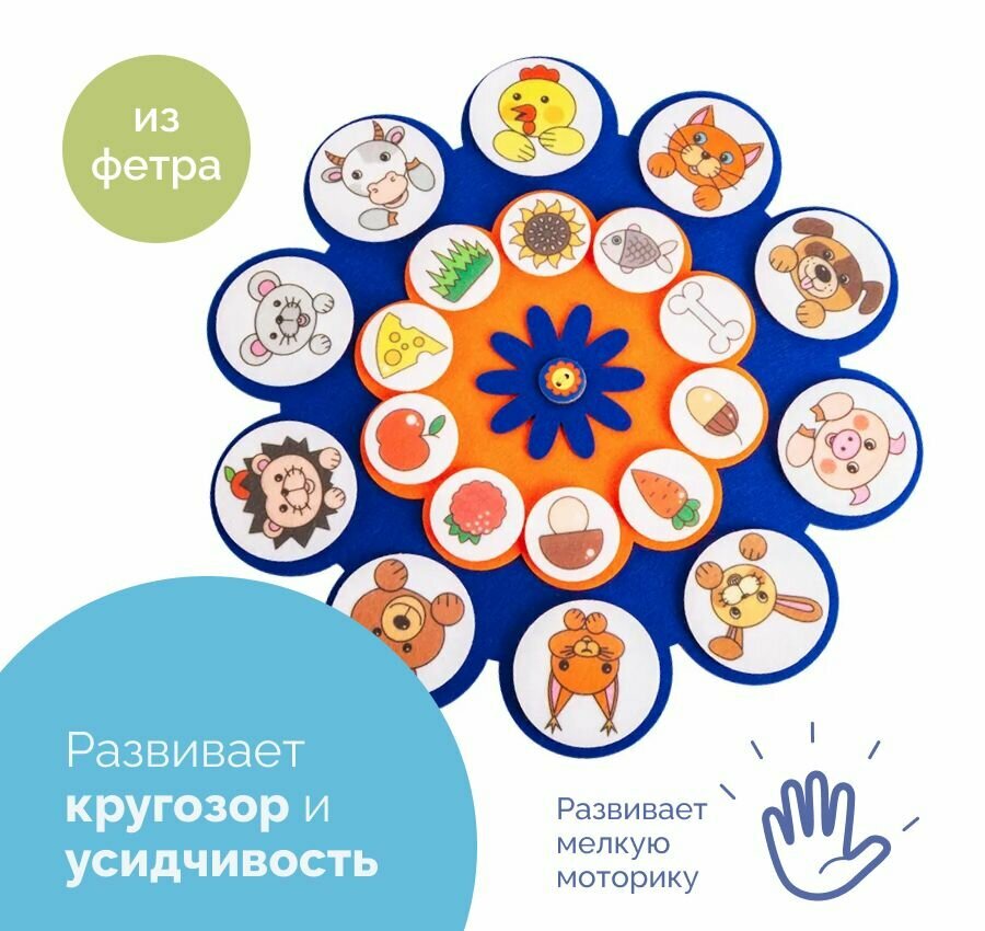 Дидактическая игра "Кто что ест?"/ игра настольная/подарок для детей