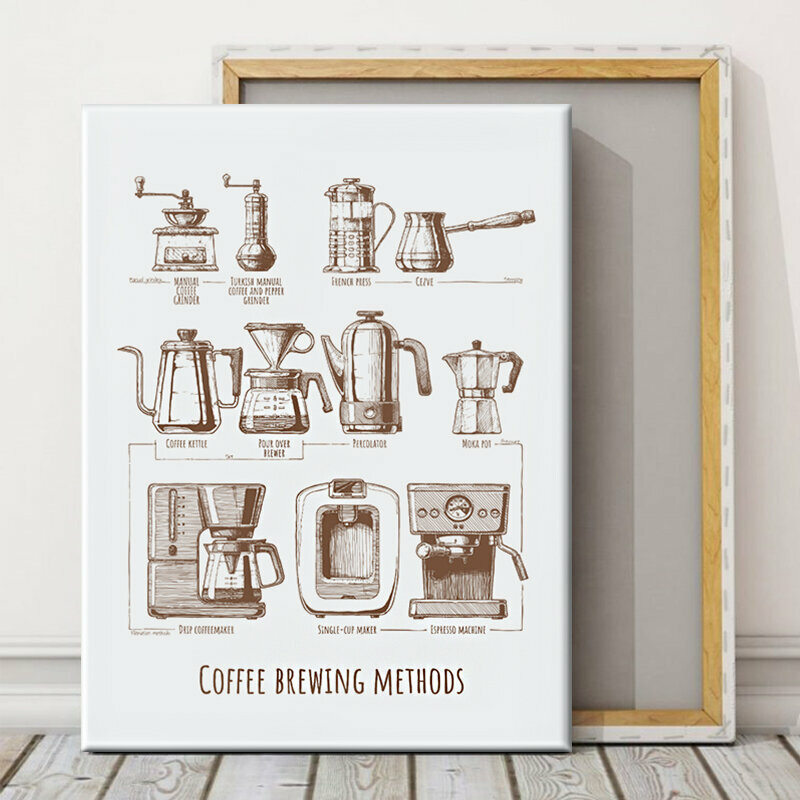 Картина на холсте 40х50 см "Старые зарисовки кофемашин", на стену для интерьера