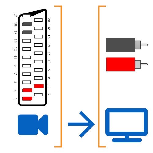Кабель SCART-->2 RCA 1.2м — фото 1