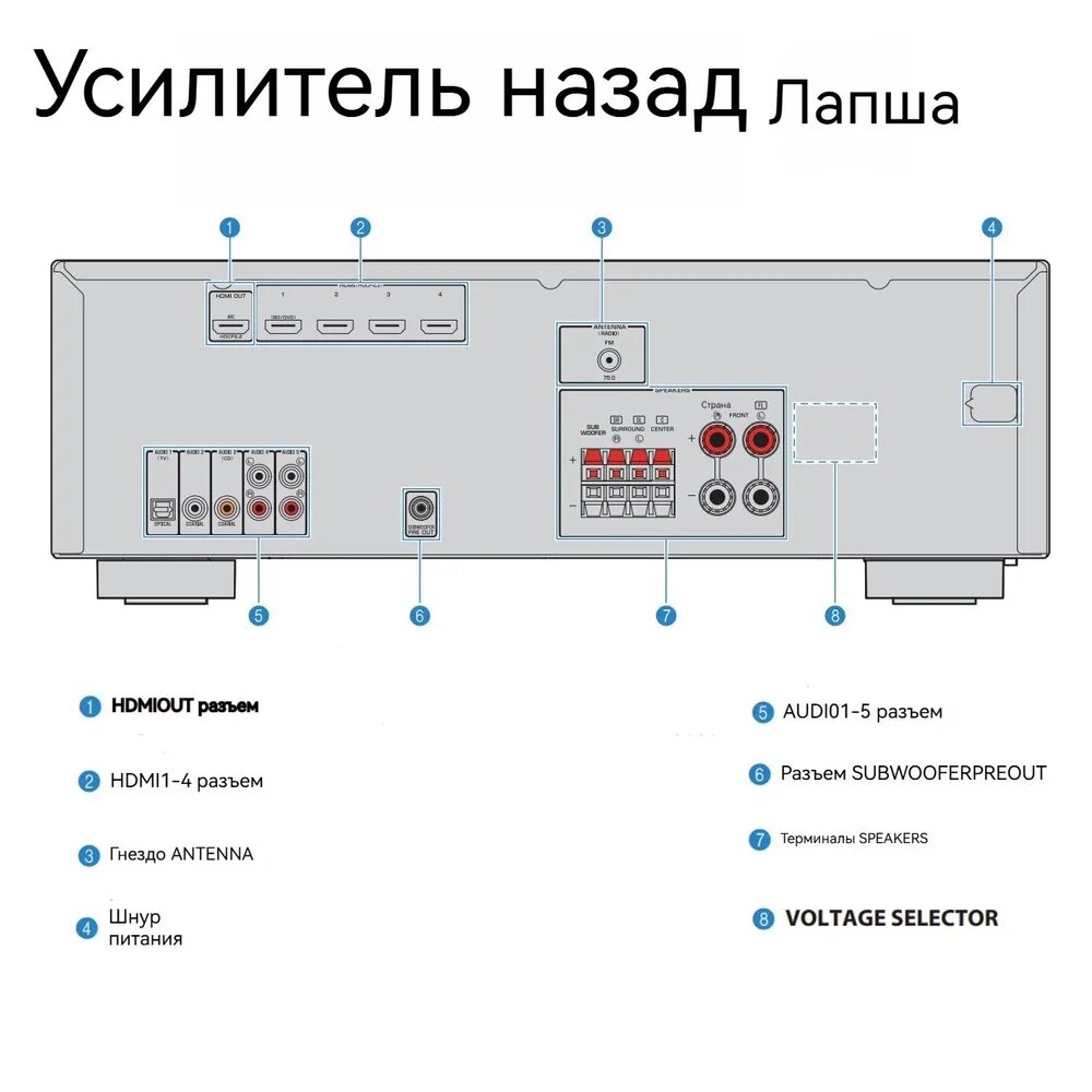 Домашний кинотеатр — фото 1