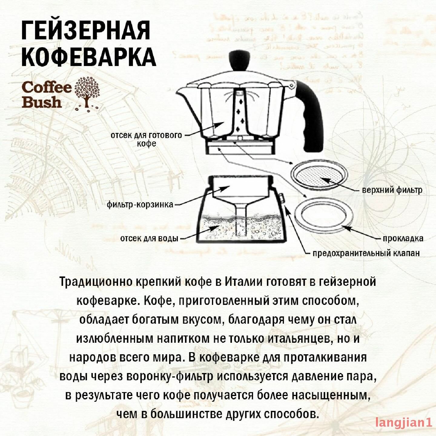 Гейзерная кофеварка — фото 1