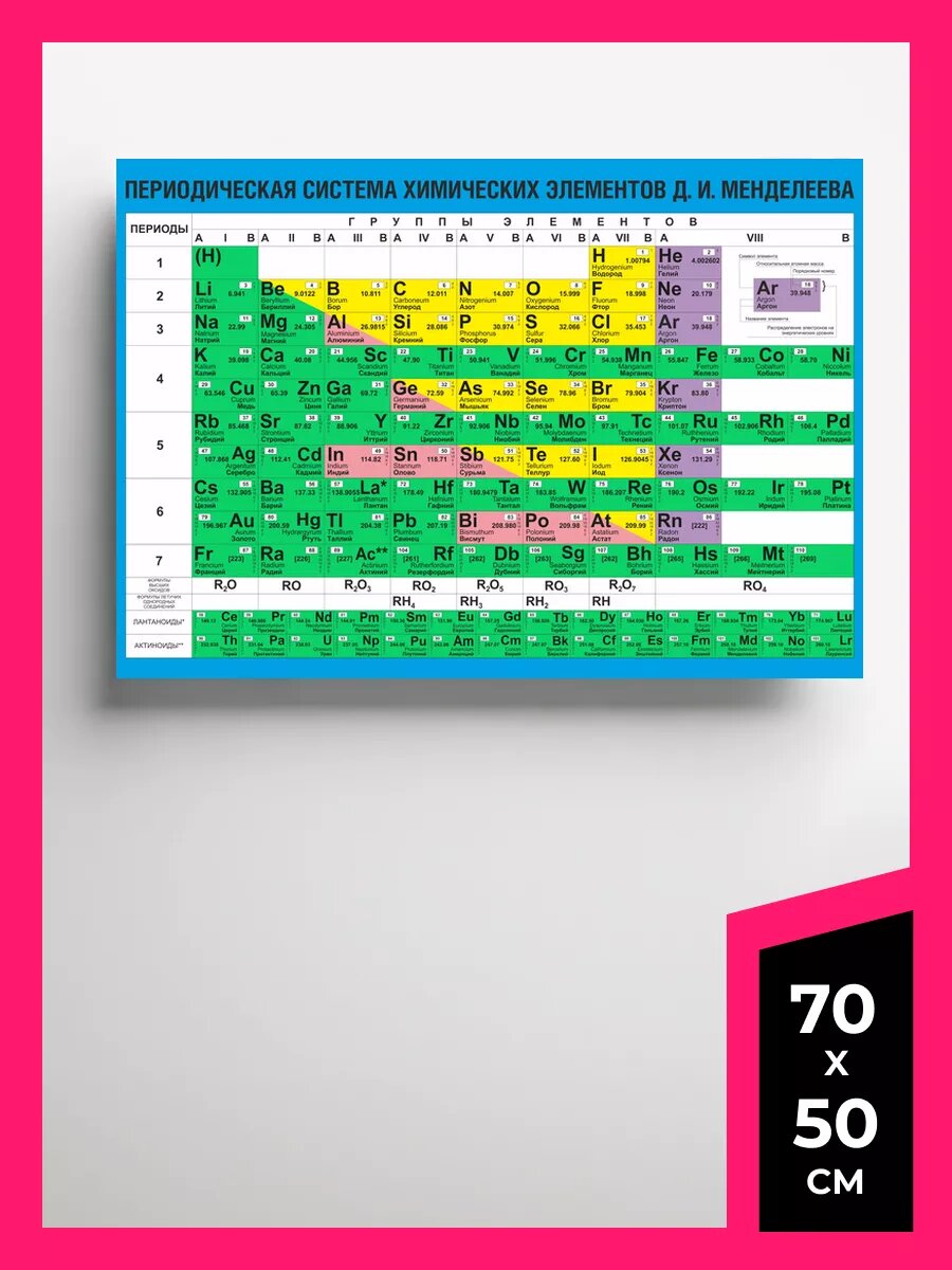 Плакат постер Таблица Менделеева Для химии 10 на стену