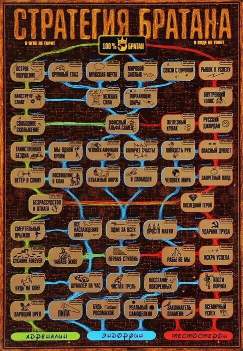 Стратегия Братана