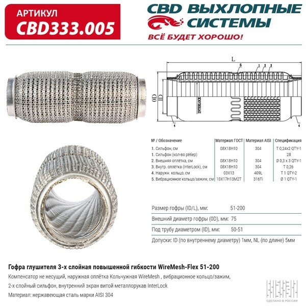 Гофра глушителя 51 х 200 повышенной гибкости WireMesh-Flex CBD