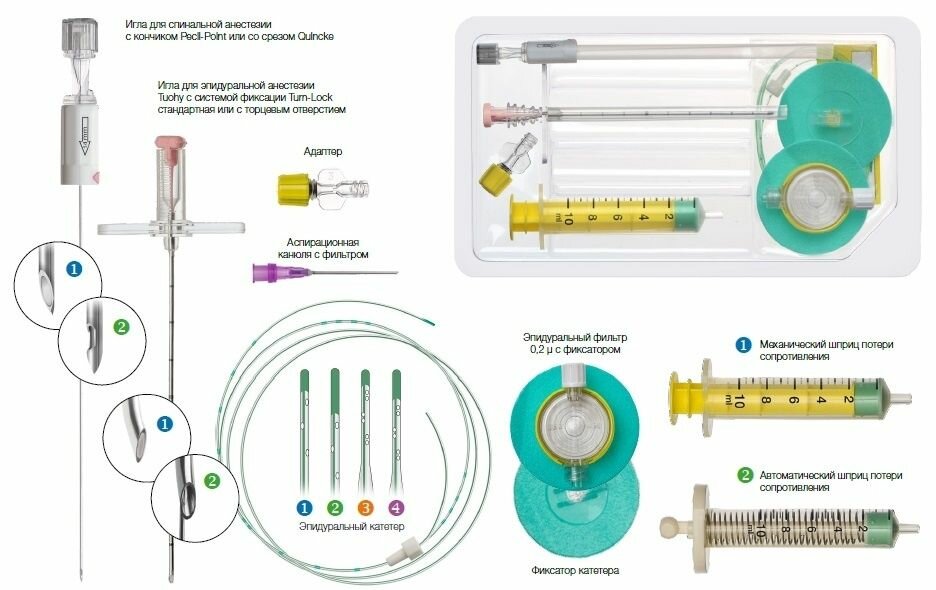4514017 Перификс 401 набор для эпидуральной анестезии 18G длина иглы 80мм B.Braun