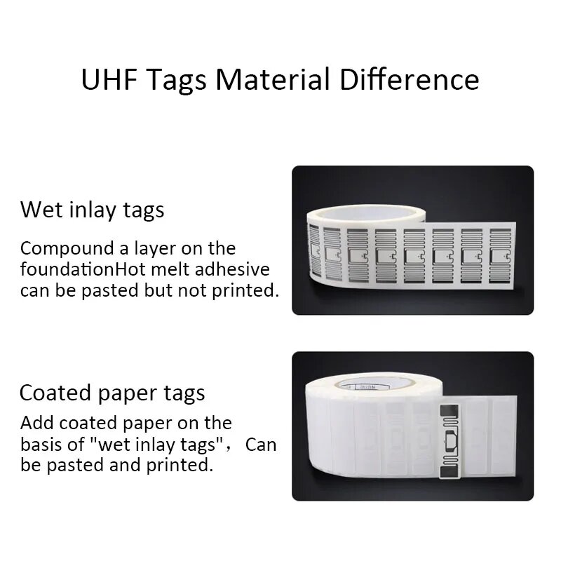 RFID метки J41 Wet inlay, U8/U9 chip, 15x15mm, Sensing distance ≤1m — фото 1