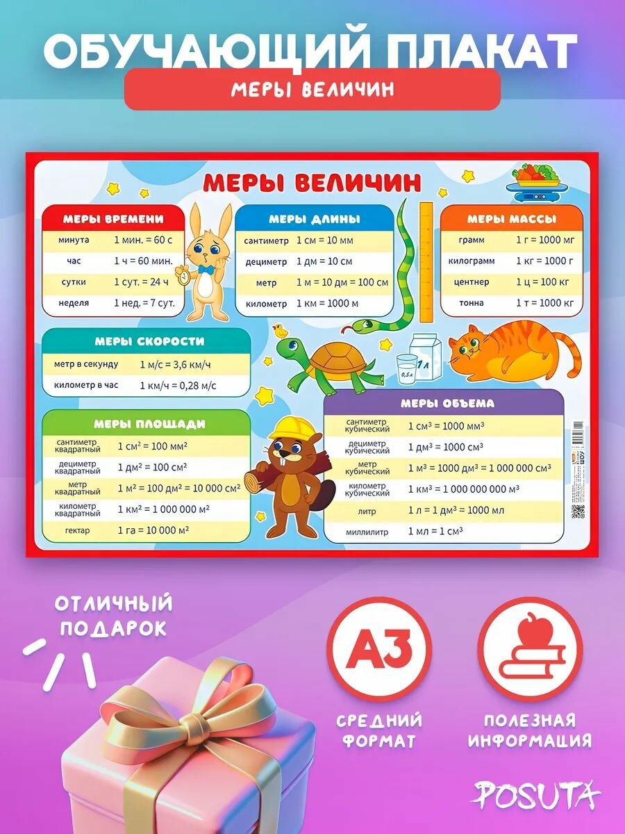 Постер обучающий Меры величин