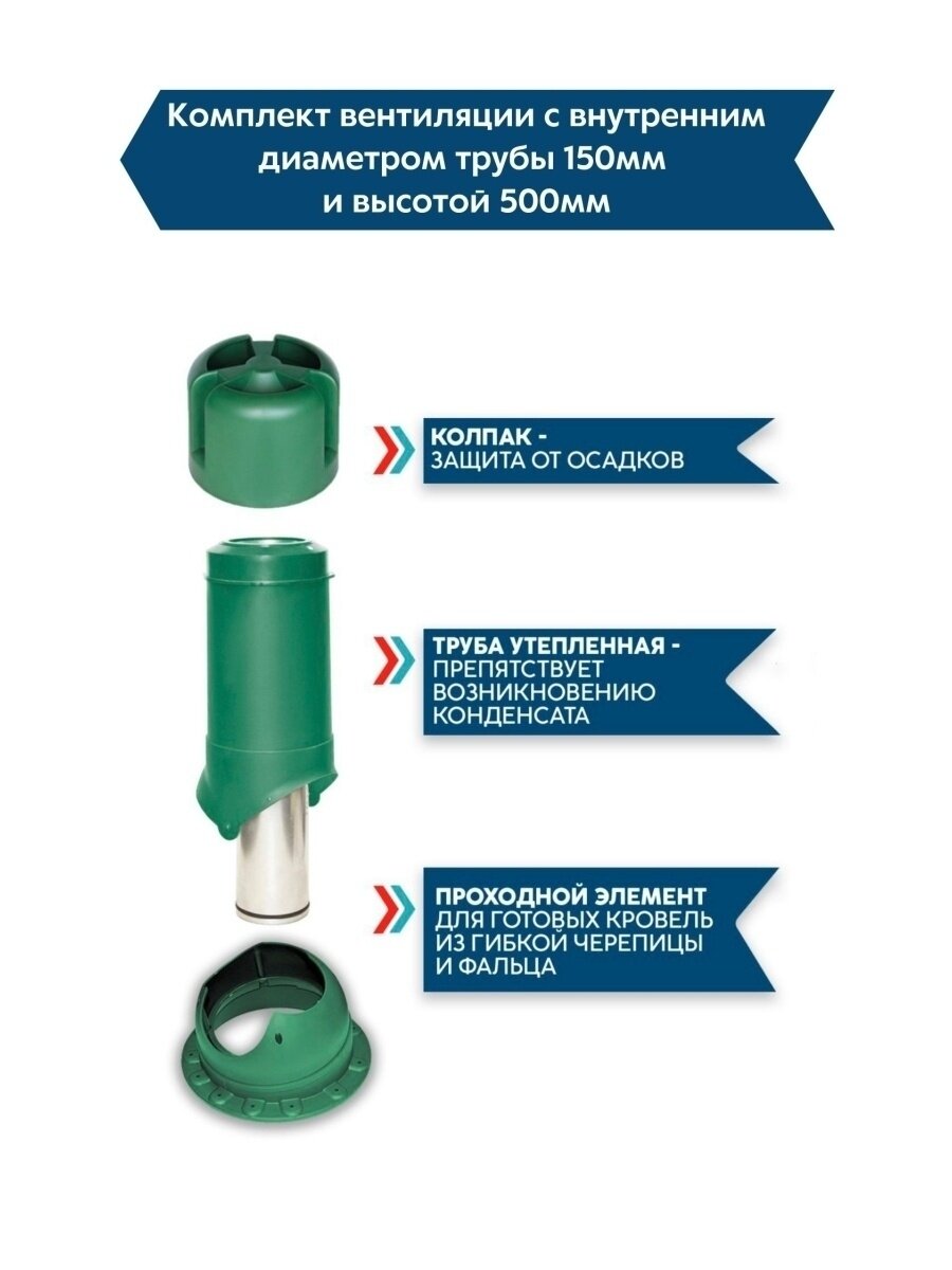 Комплект вентиляции утеплённый для готовых кровель из гибкой черепицы и фальца 150/500 / Дефлектор