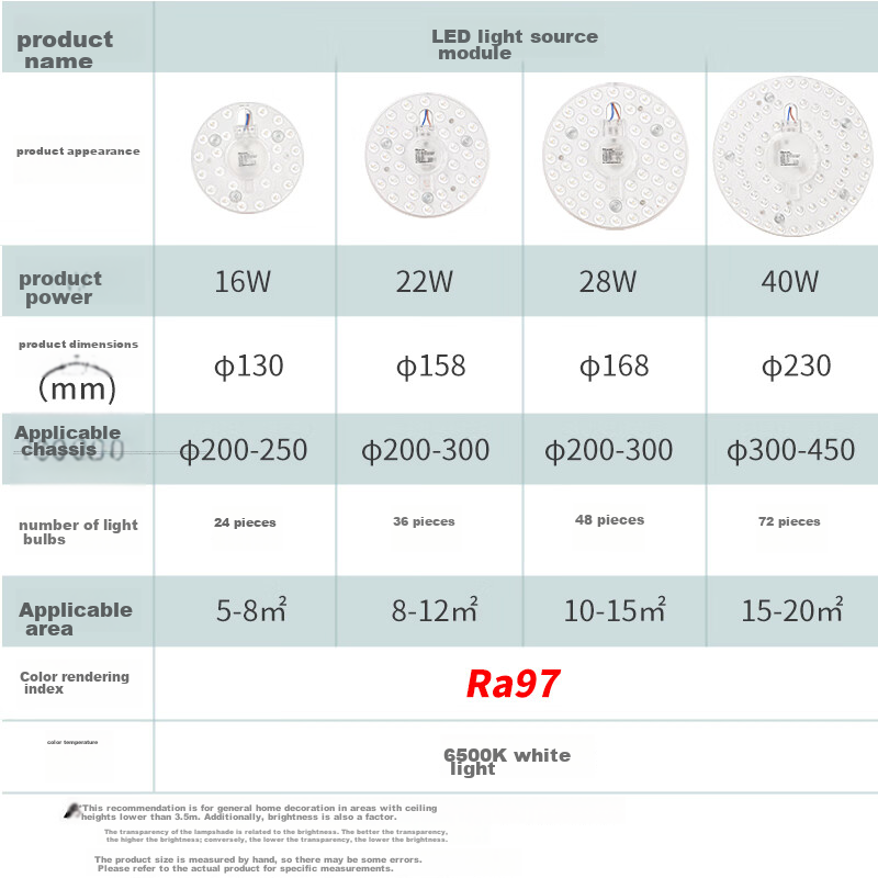 FSL Foshan Lighting Full Spectrum LED Light Panel, Ceiling Light Fixture, Light Core, Light Strip, Replacement Light Panel, High Luminance 40W, Starry