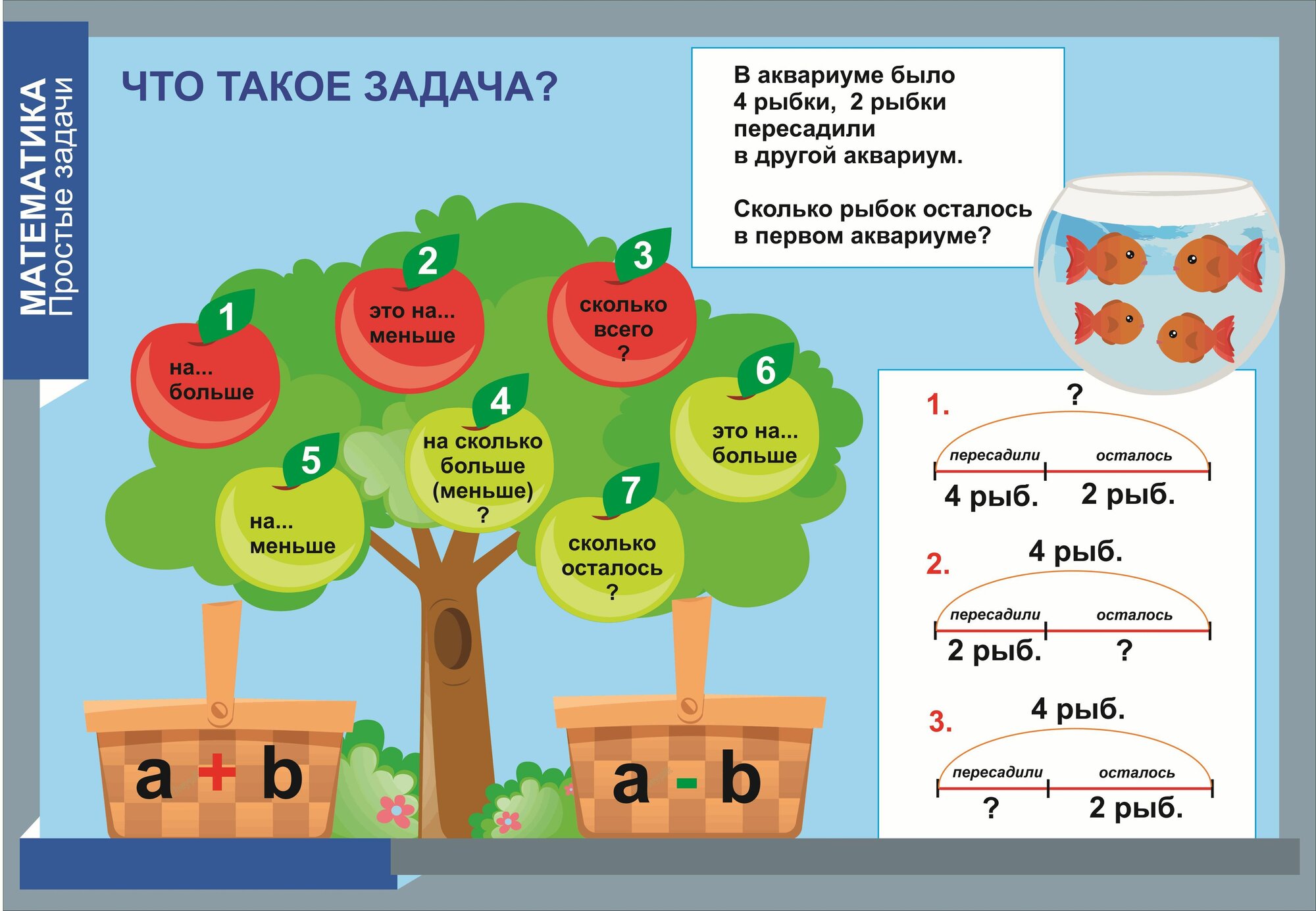 Таблицы демонстрационные "Простые задачи"