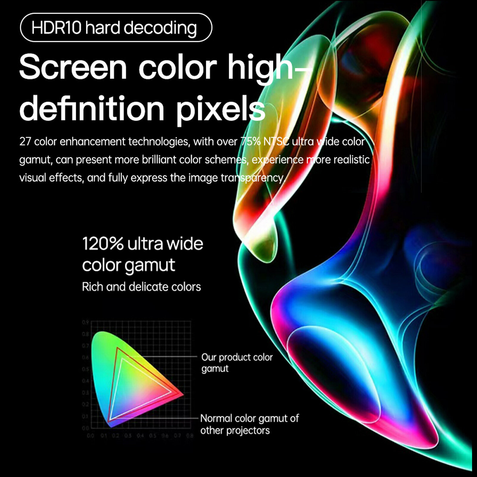 Проектор 1080P, Android 11, поддержка 4K, экран 100 дюймов, автофокус, трапеция, динамик 5 Вт, несколько портов