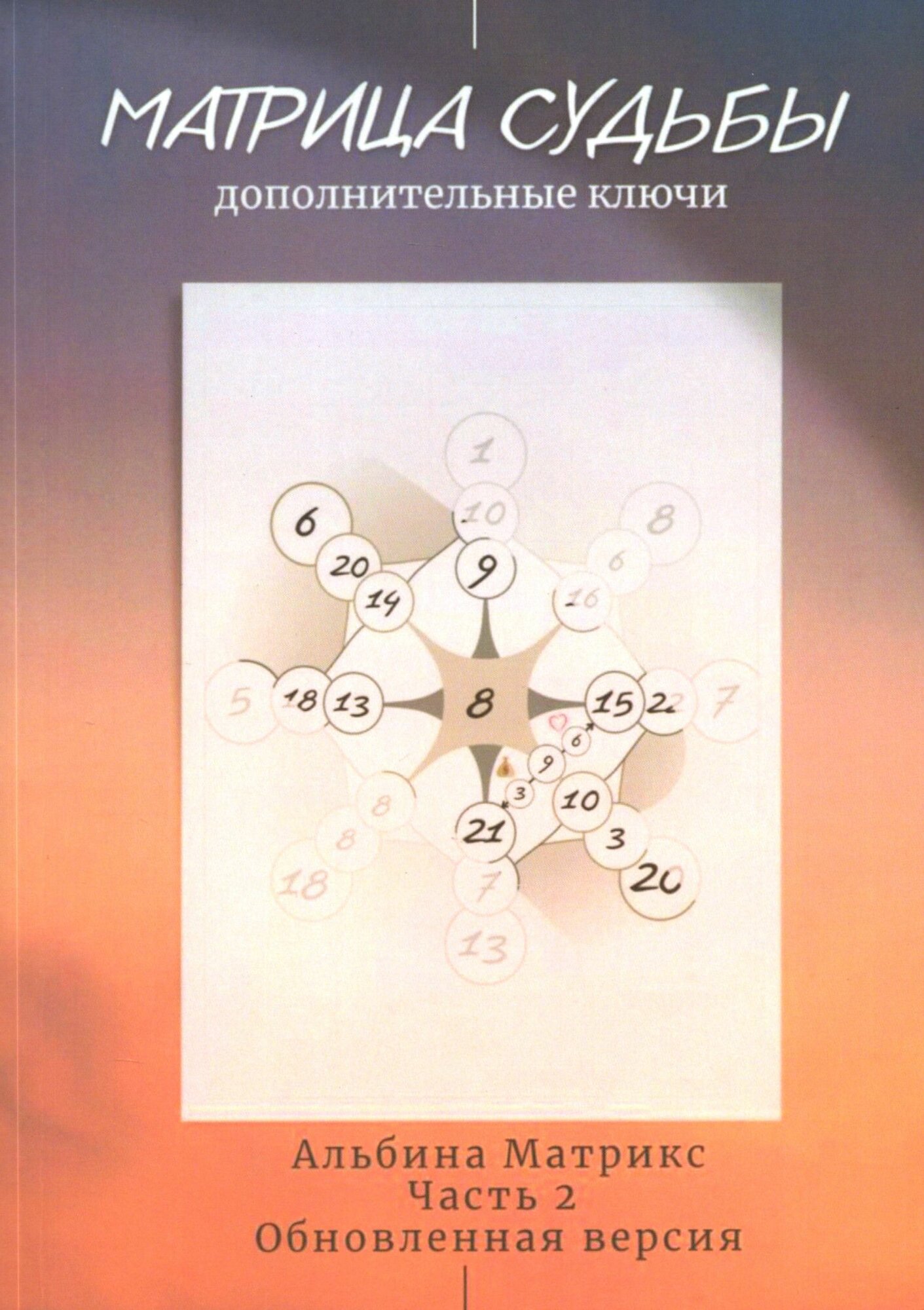 Матрица судьбы. Дополнительные ключи