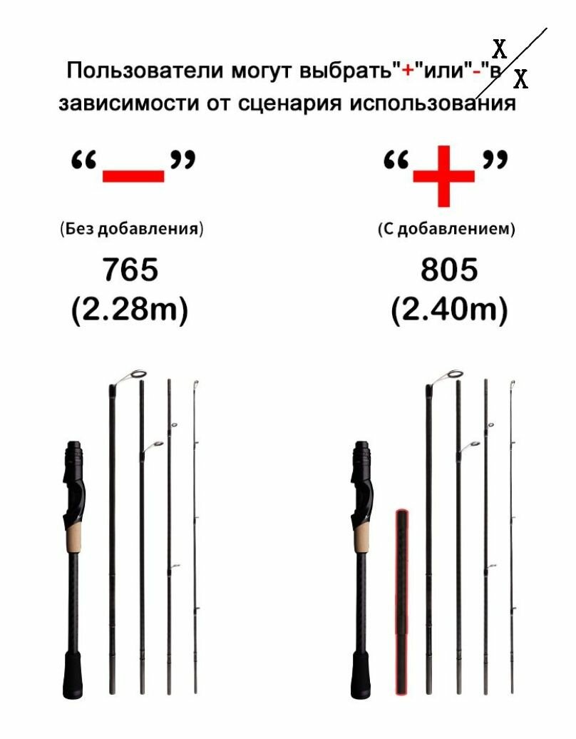 Спиннинговое удилище — фото 1