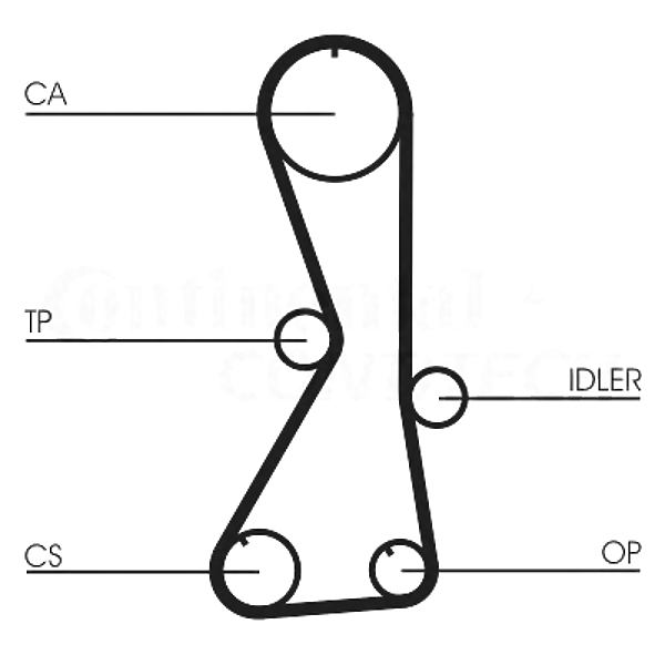 CONTITECH CT1016 (5481XS / CT1016 / MD329639) ремень грм 122x290h\ Mitsubishi (Мицубиси) galant 2.0 16v 97
