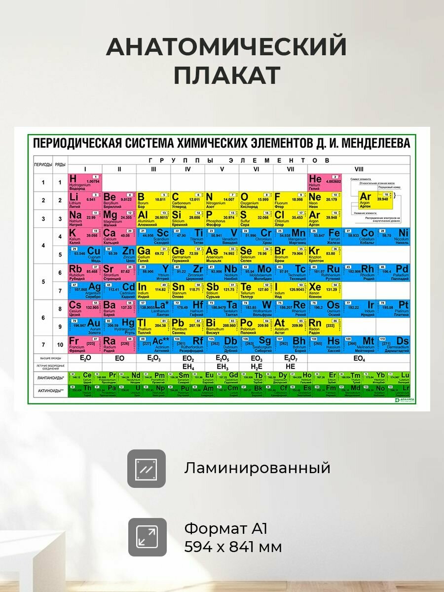 Обучающий медицинский плакат ламинированный формат А1 Таблица Менделеева