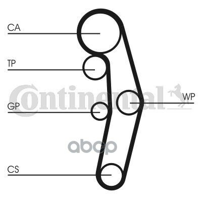 Комплект ремня ГРМ Continental арт. CT1028K5