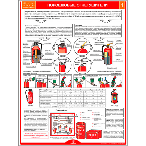 Плакат «Порошковые огнетушители» (М-40/1, ламинированная бумага, А2, 1 лист)