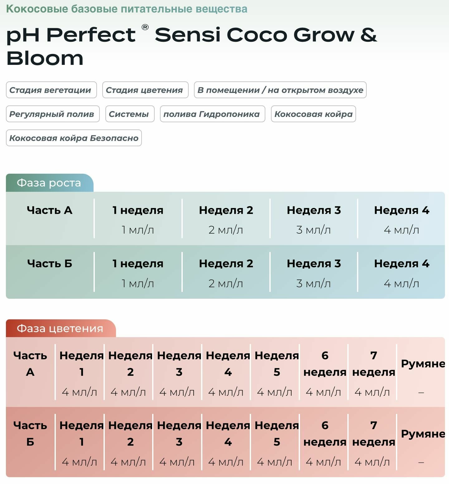 Базовое удобрение Advanced Nutrients pH Perfect Sensi Coco Grow А+В 1 л — фото 1