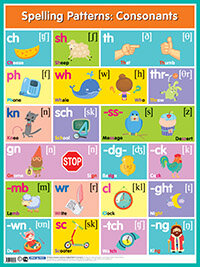 НаглядныеПособия Плакат Английские буквосочетания. Согласные=Spelling Patterns. Consonants (А2)