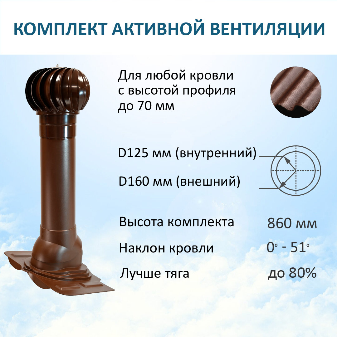 Комплект активной вентиляции: Турбодефлектор TD160, вент. выход утепленный высотой Н-700, проходной элемент универсальный, коричневый