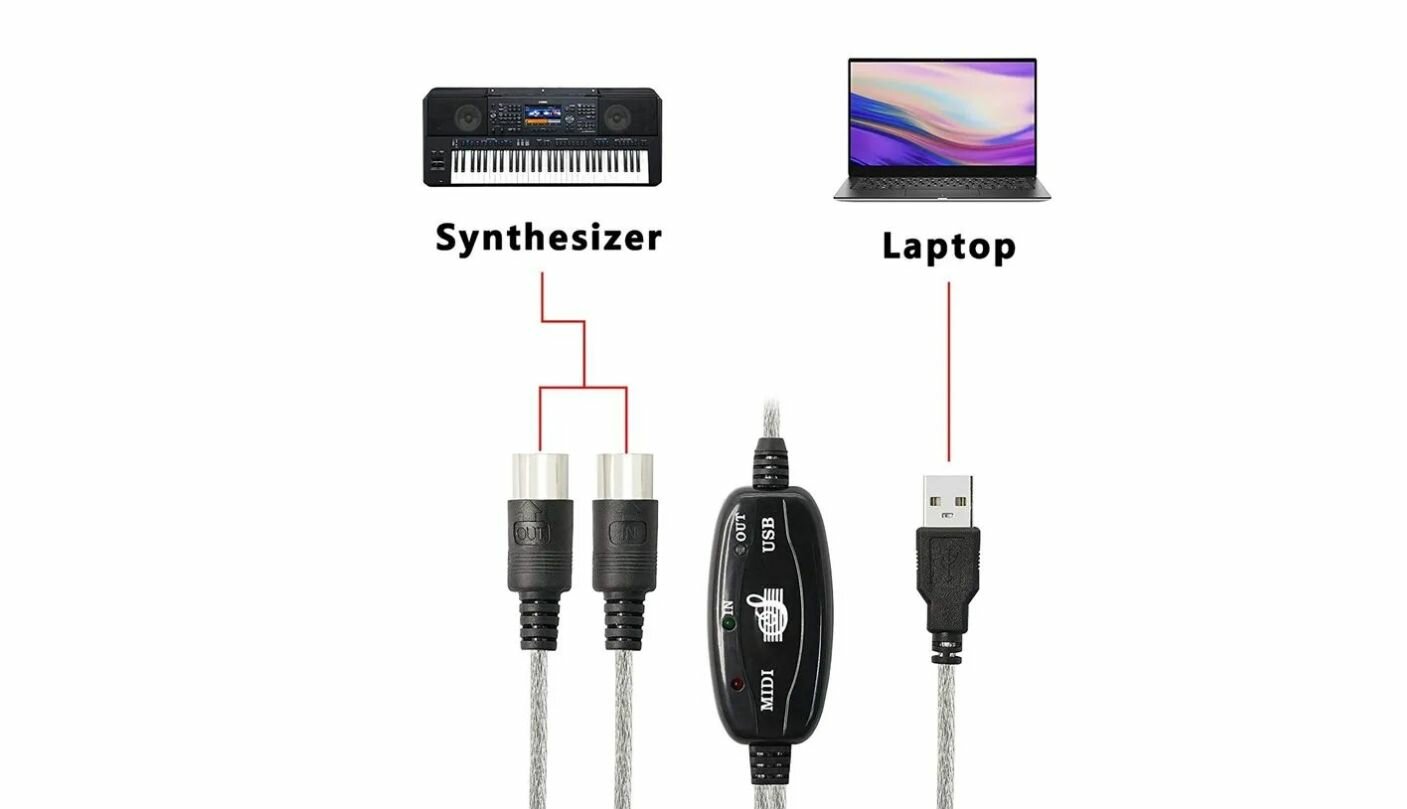 Кабель MIDI-USB, черный, для музыкальных инструментов и ноутбуков, 1 шт