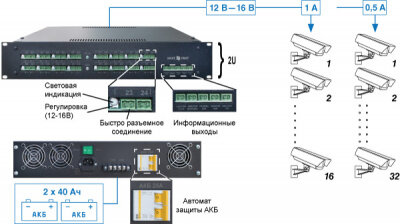 Источник питания резервный Бастион SKAT-V.32 RACK