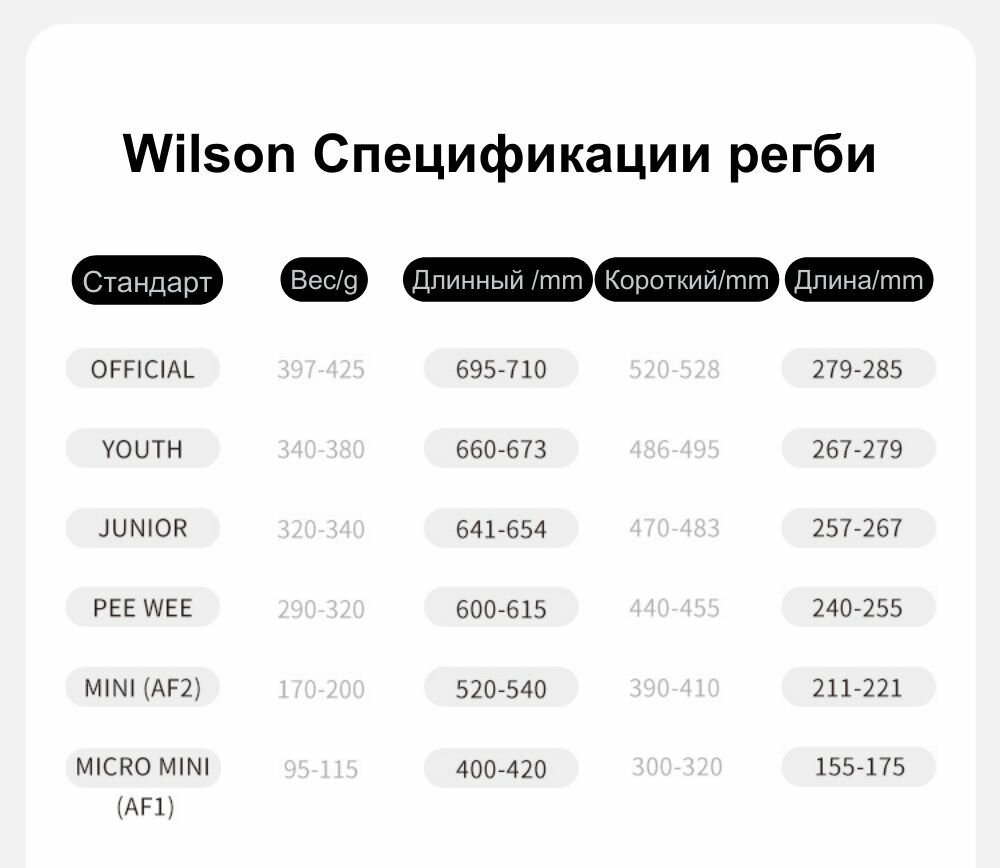 Новая модельМяч для американского футбола Wilson NFL LIMITED FB BULK DEF OF WTF1799CNOF Баскетбол №9