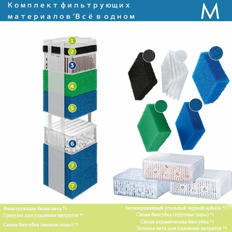 JUWEL Полный комплект картриджей для аквариумного фильтра 7 в 1 M